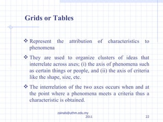 Effective Communication and Presentation | PPT