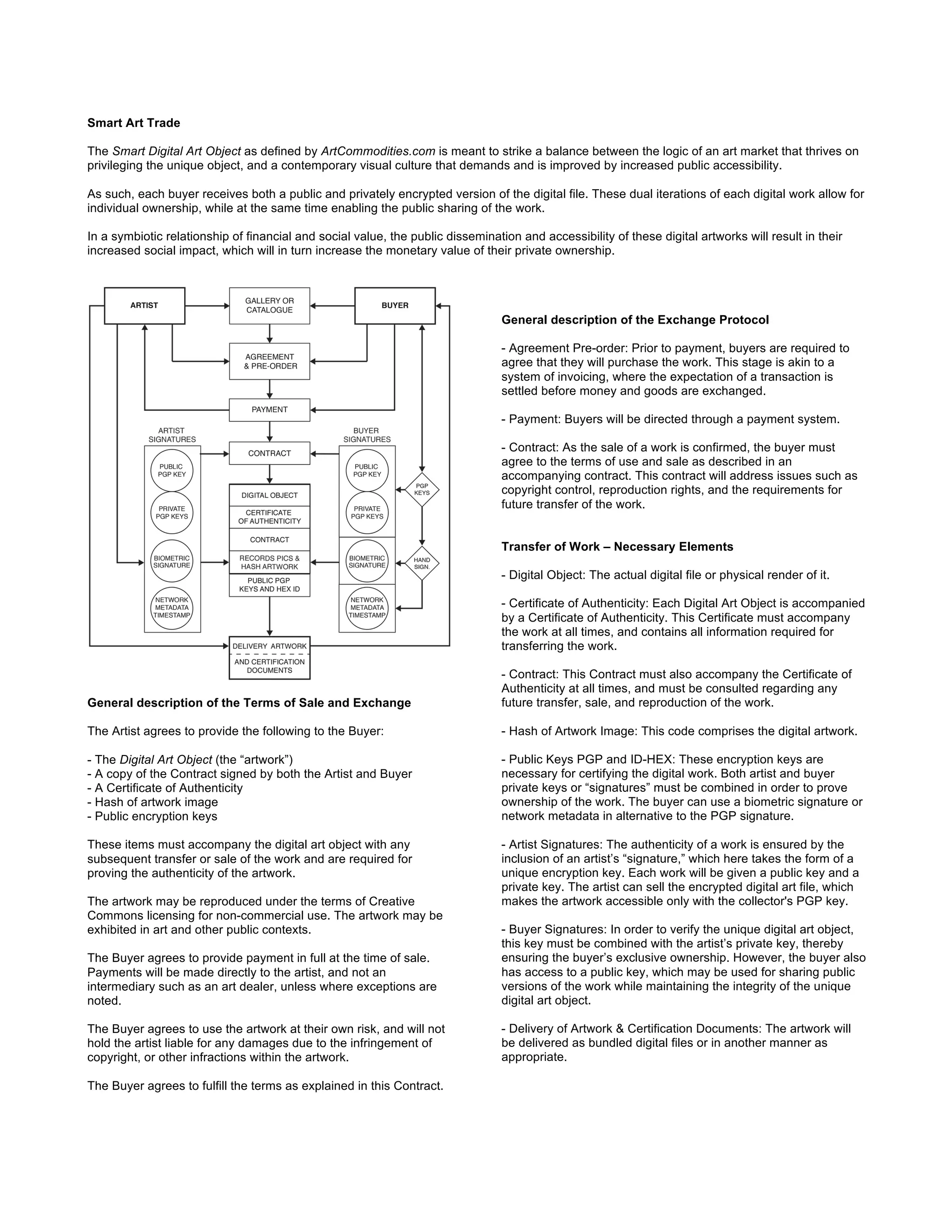 Art Commodities | PDF