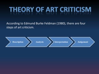 Art Criticism | PPTX