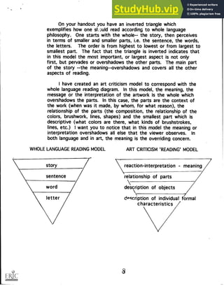 Art Criticism A Whole Language Approach To Art | PDF