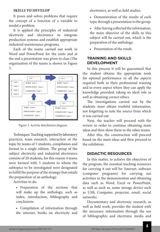 Artículo Electricidad-y-electronica-industrial.pdf