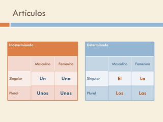 Artículos en español | PPT