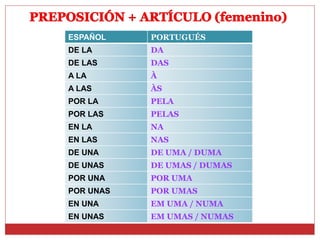 Artículos y contracciones | PDF