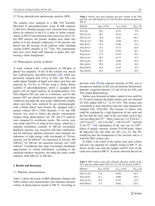 Artículo ti o2 doped la, ce, pr | PDF | Chemistry | Science