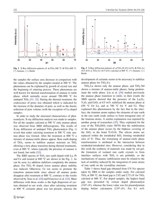 Artículo ti o2 doped la, ce, pr | PDF | Chemistry | Science