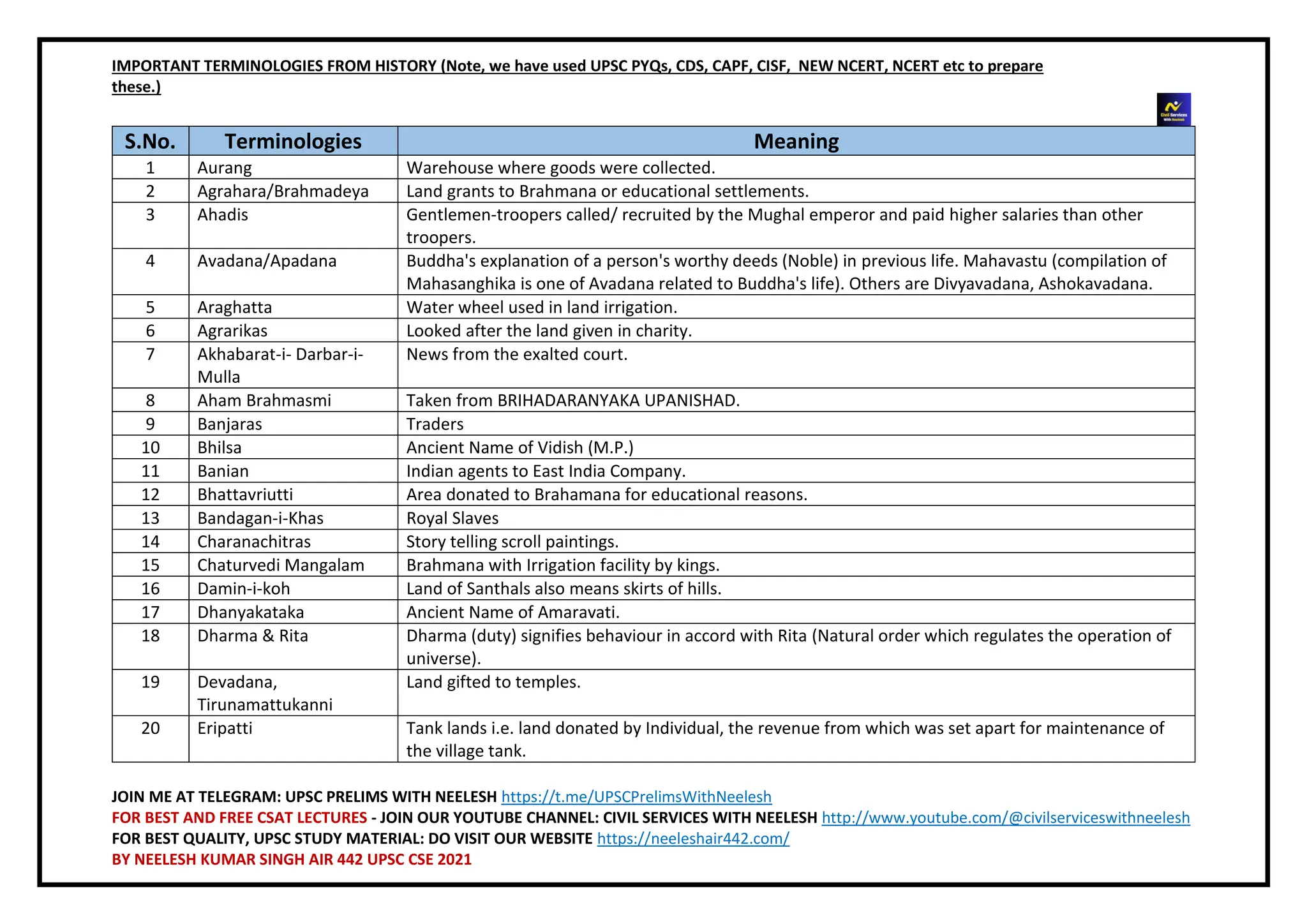 Art & Culture Important Terminologies for Prelims 2024.pdf