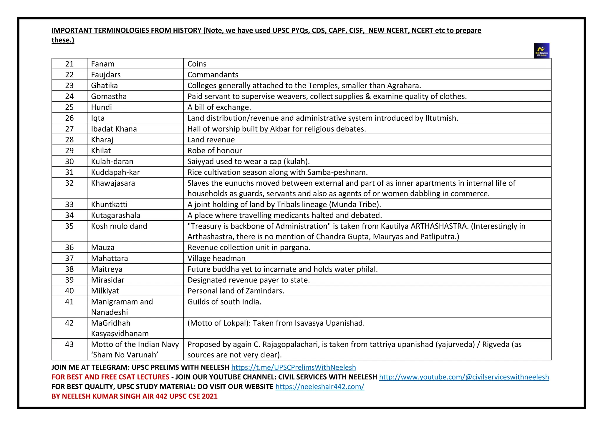 Art & Culture Important Terminologies for Prelims 2024.pdf