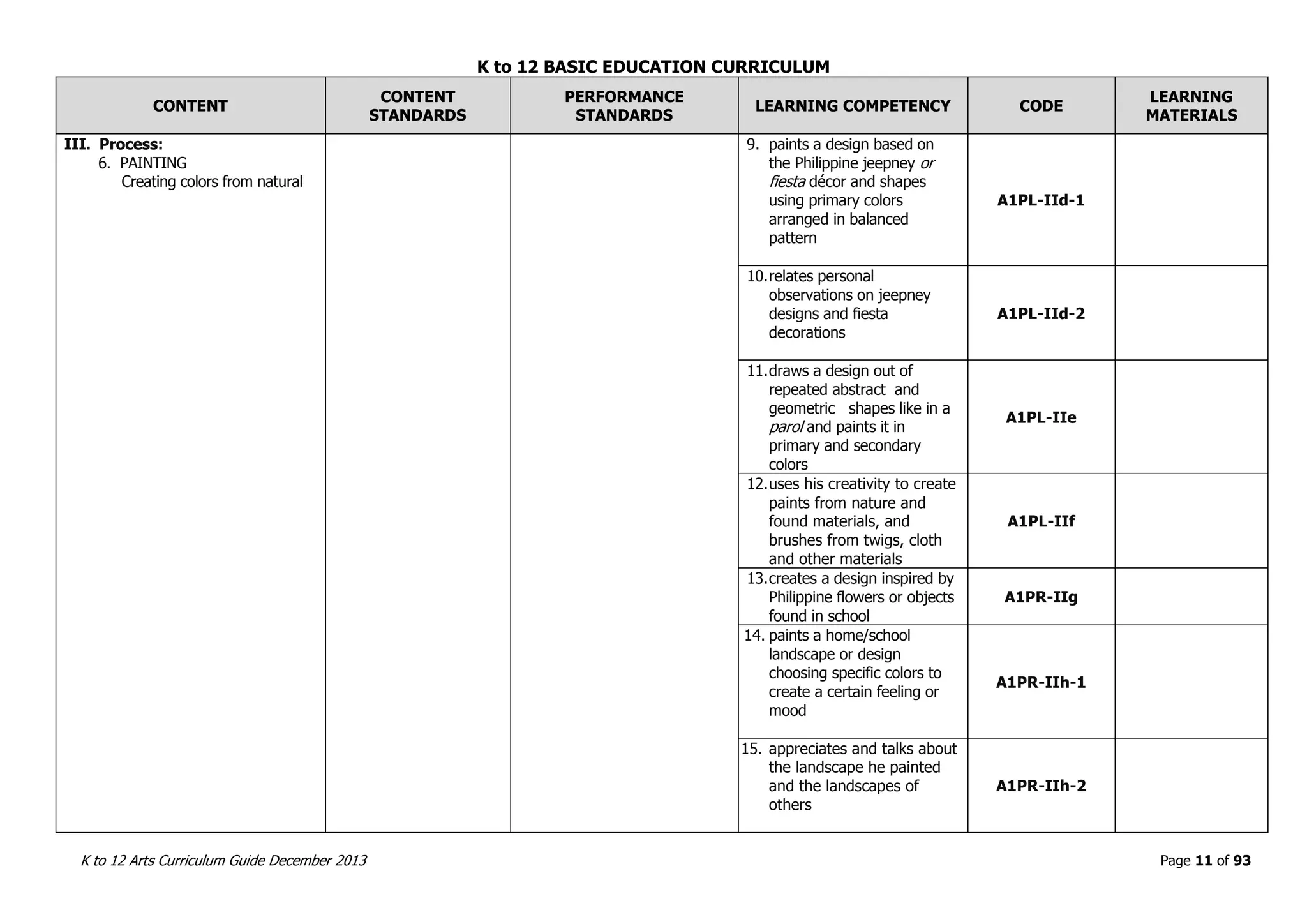 Art K to 12 Curriculum Guide | PDF