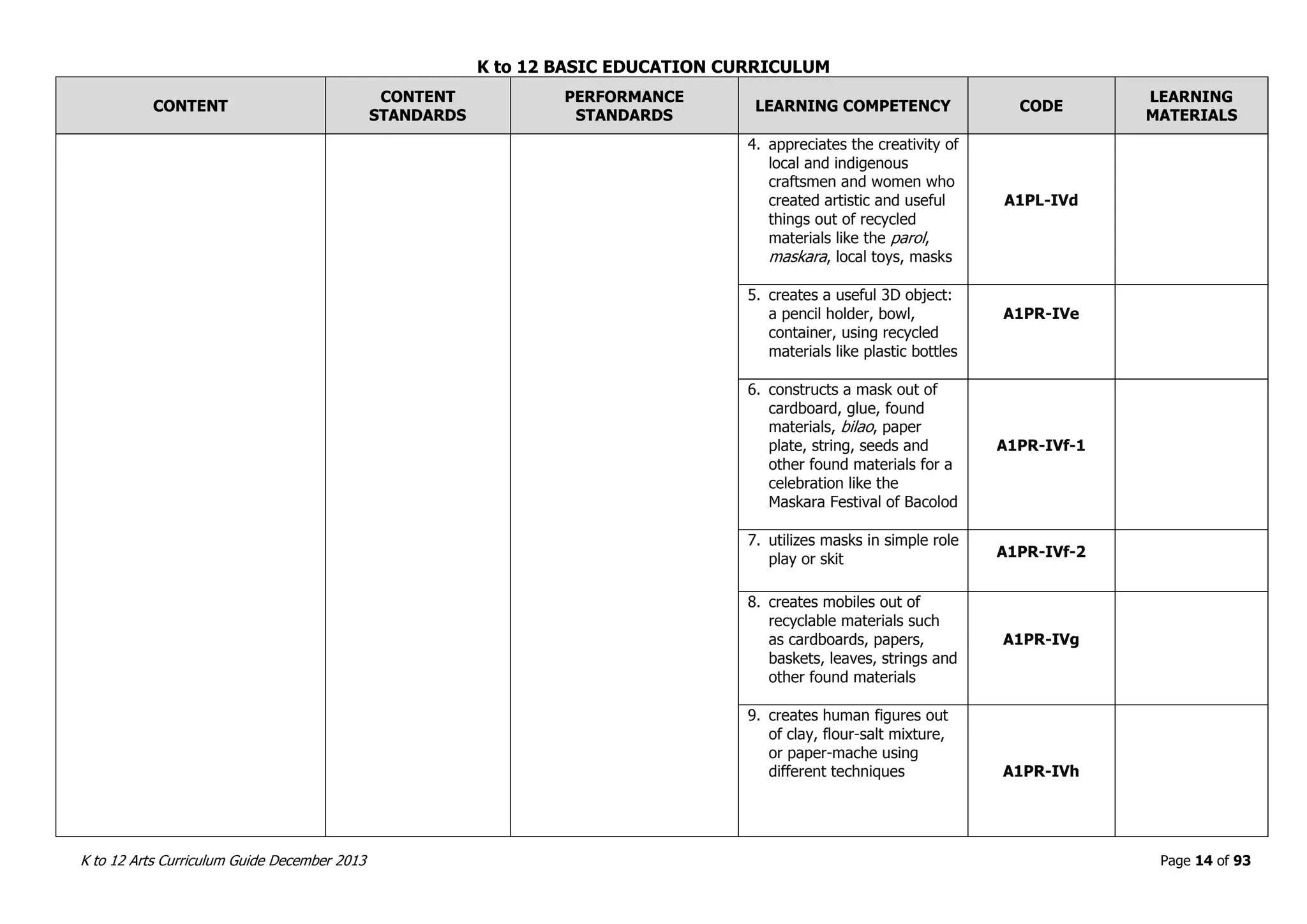 Art K to 12 Curriculum Guide | PDF