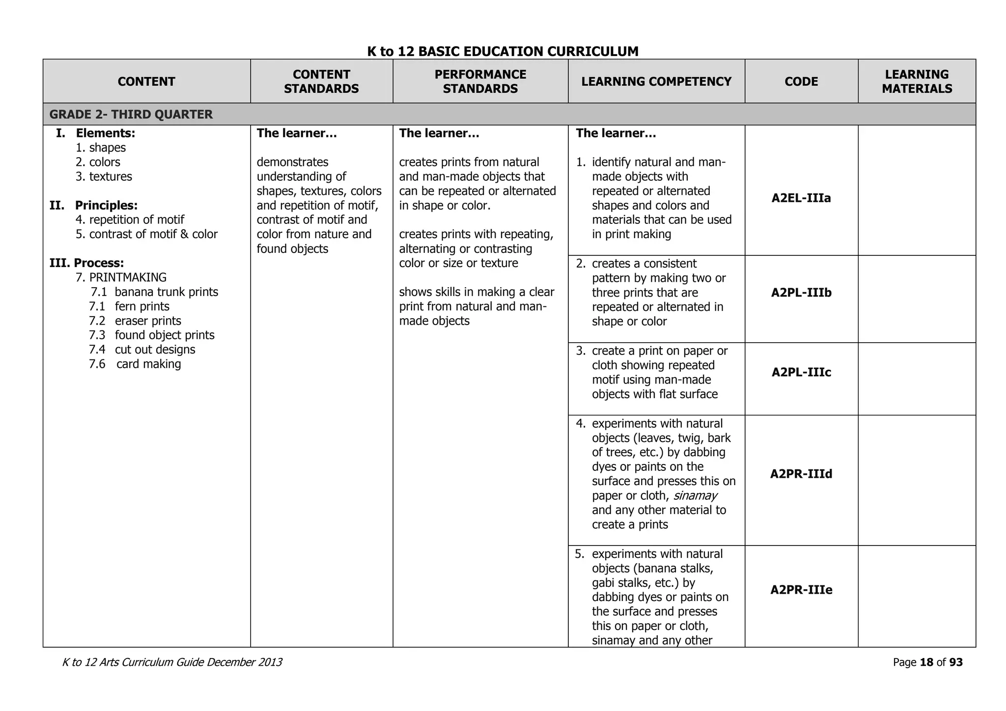Art K to 12 Curriculum Guide | PDF
