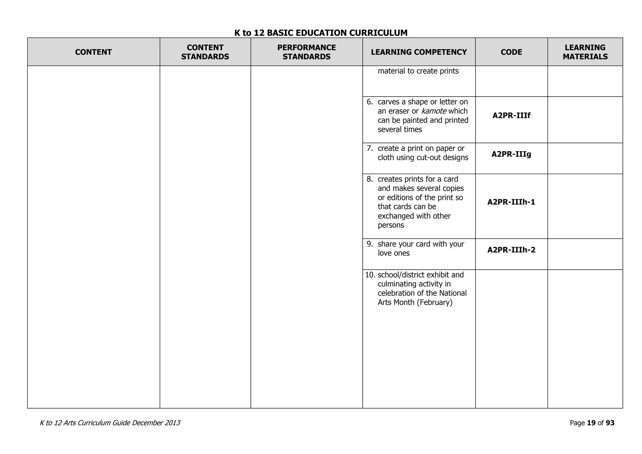 Art K to 12 Curriculum Guide | PDF
