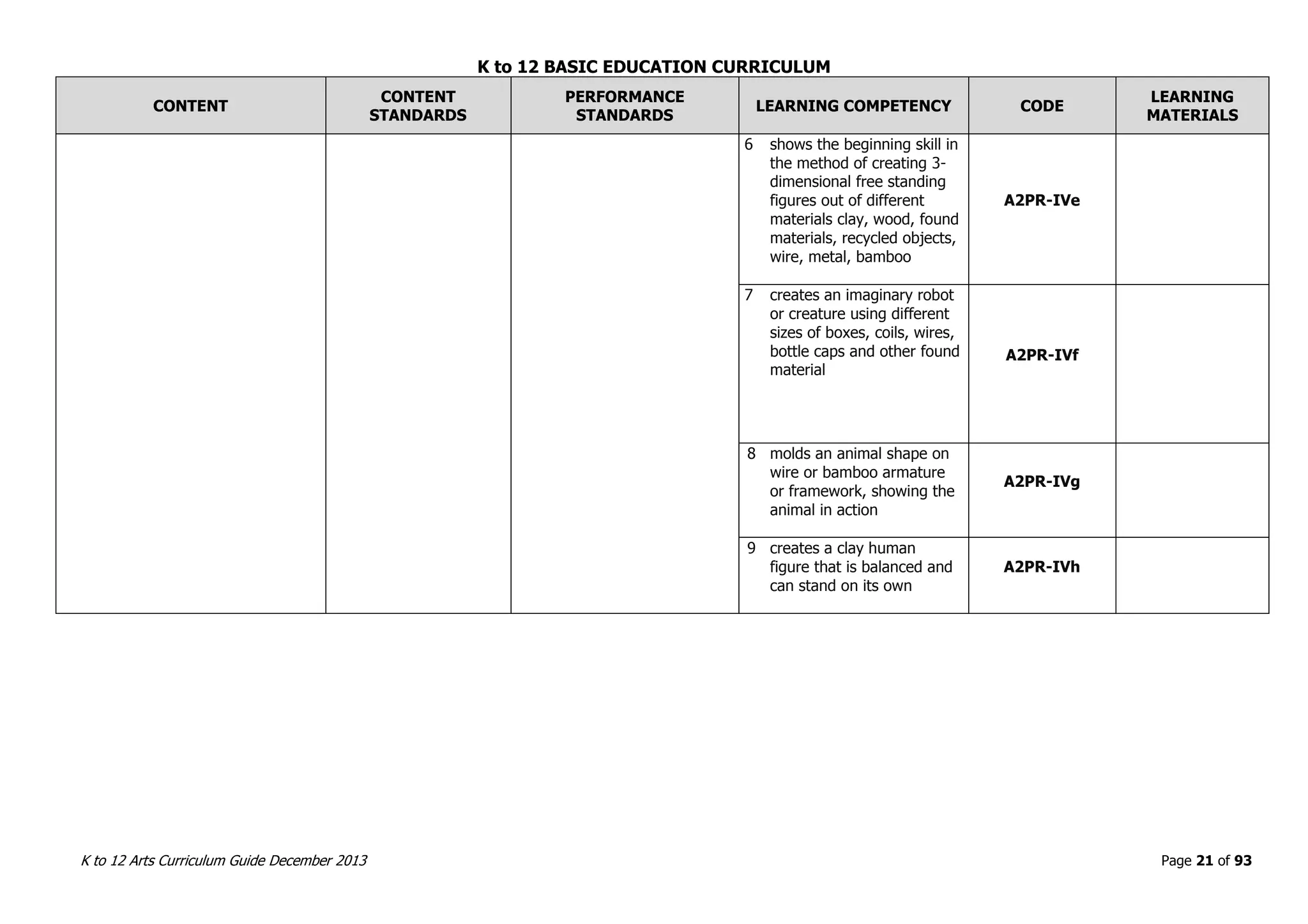 Art K to 12 Curriculum Guide | PDF