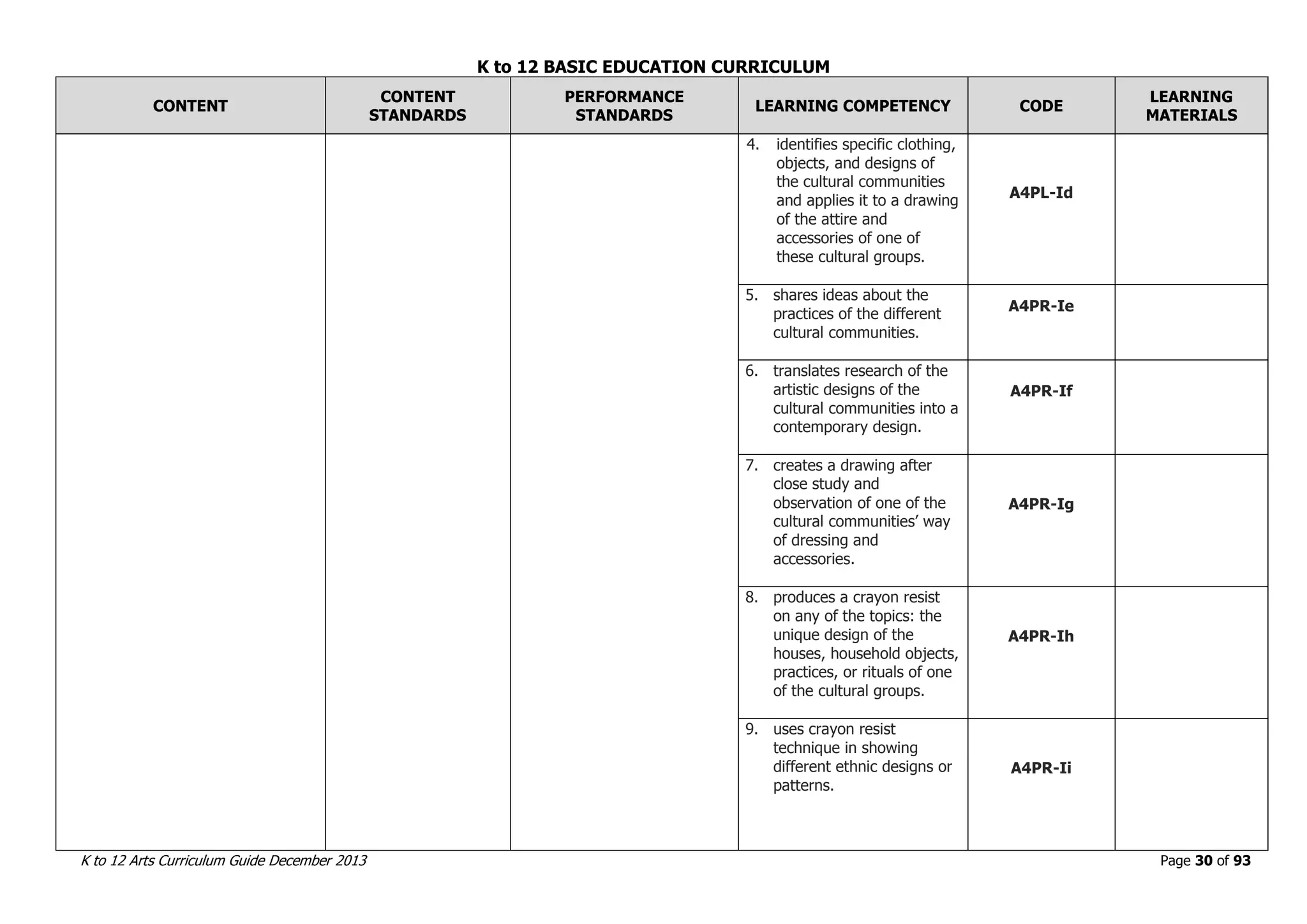 Art K to 12 Curriculum Guide | PDF