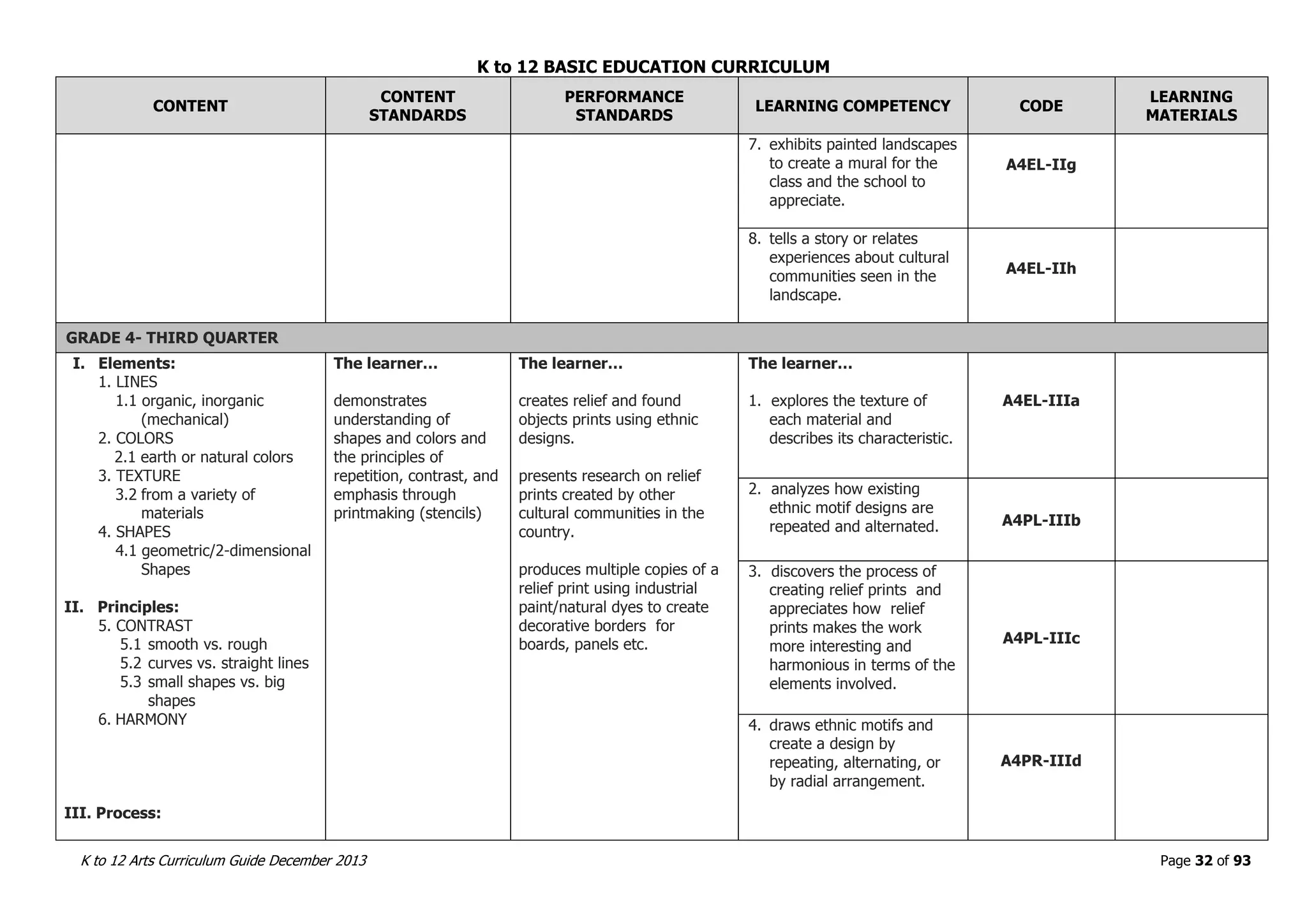 Art K to 12 Curriculum Guide | PDF