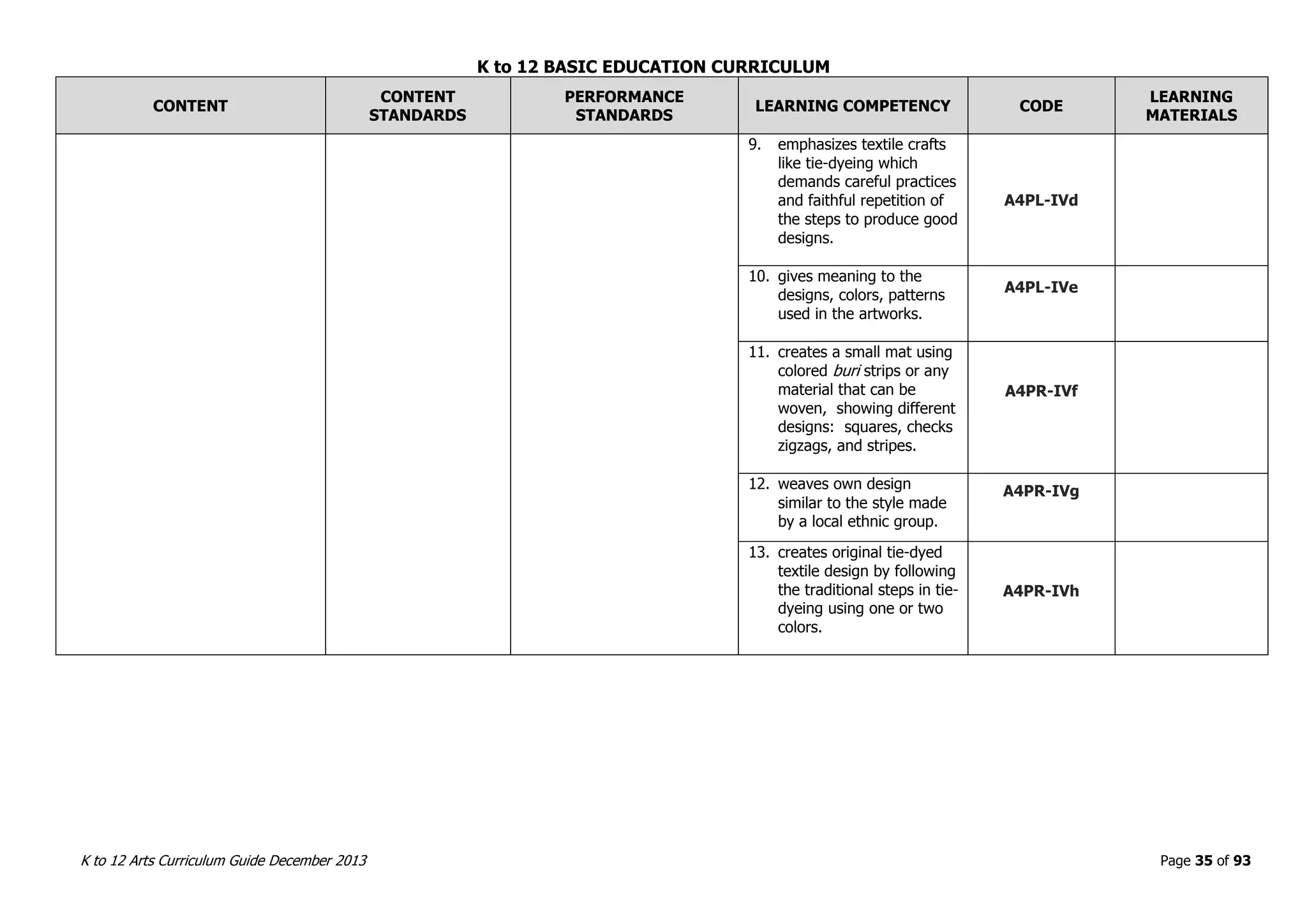 Art K to 12 Curriculum Guide | PDF