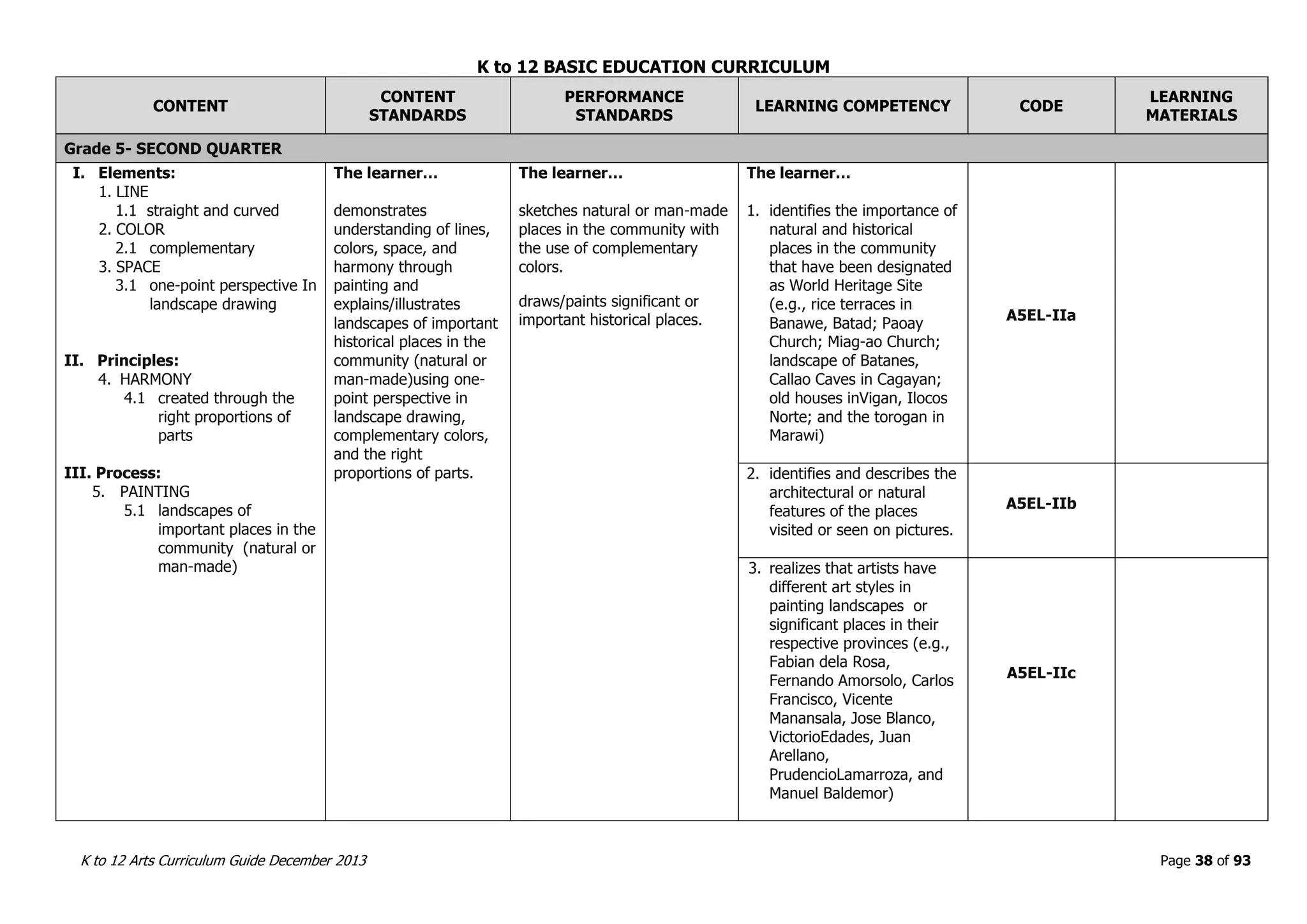 Art K to 12 Curriculum Guide | PDF