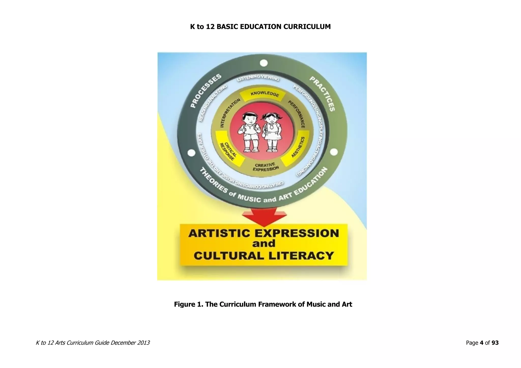 Art K to 12 Curriculum Guide | PDF