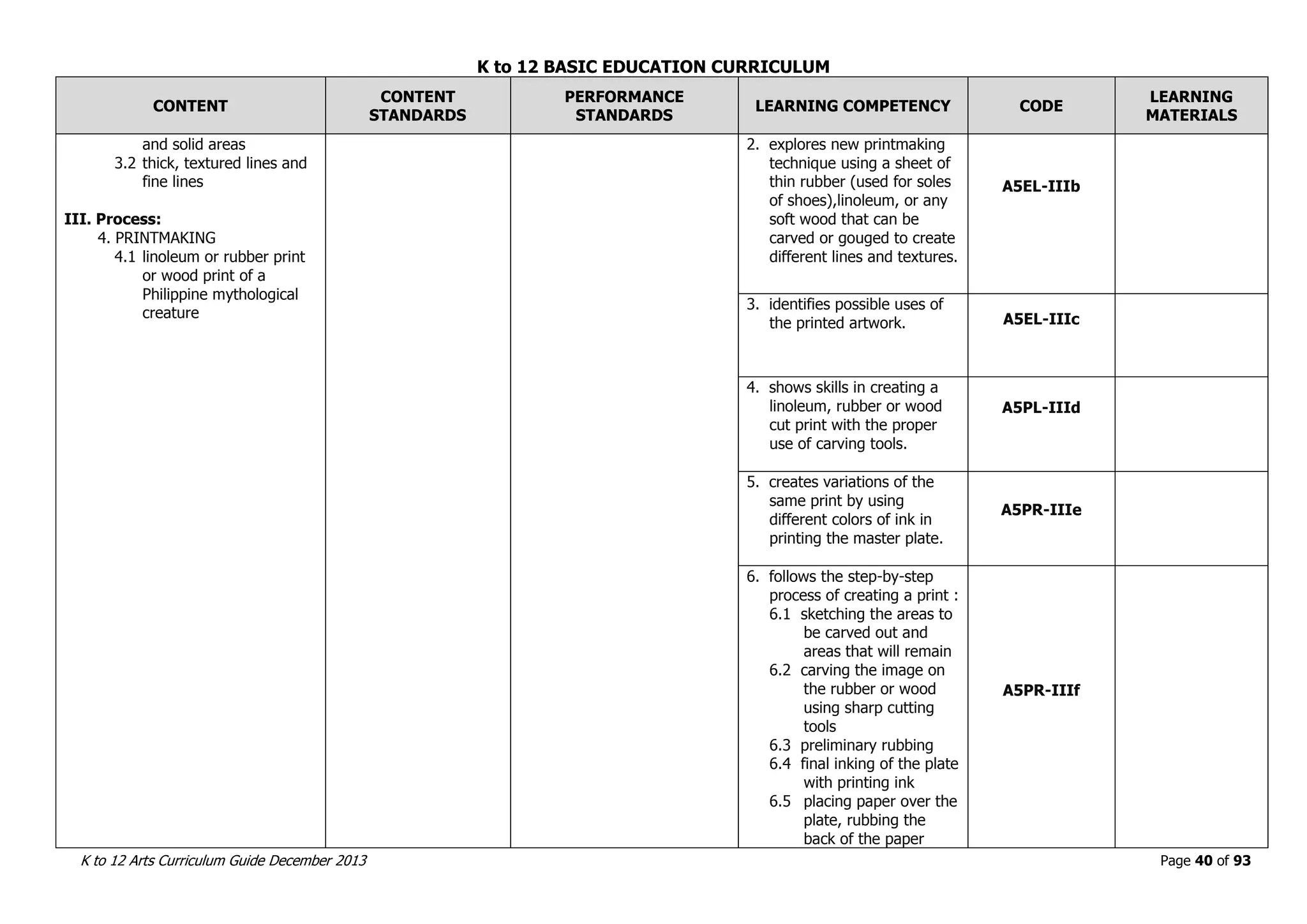 Art K to 12 Curriculum Guide | PDF