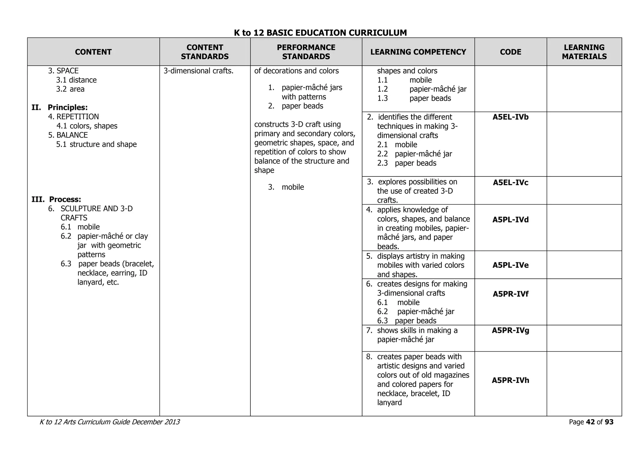 Art K to 12 Curriculum Guide | PDF