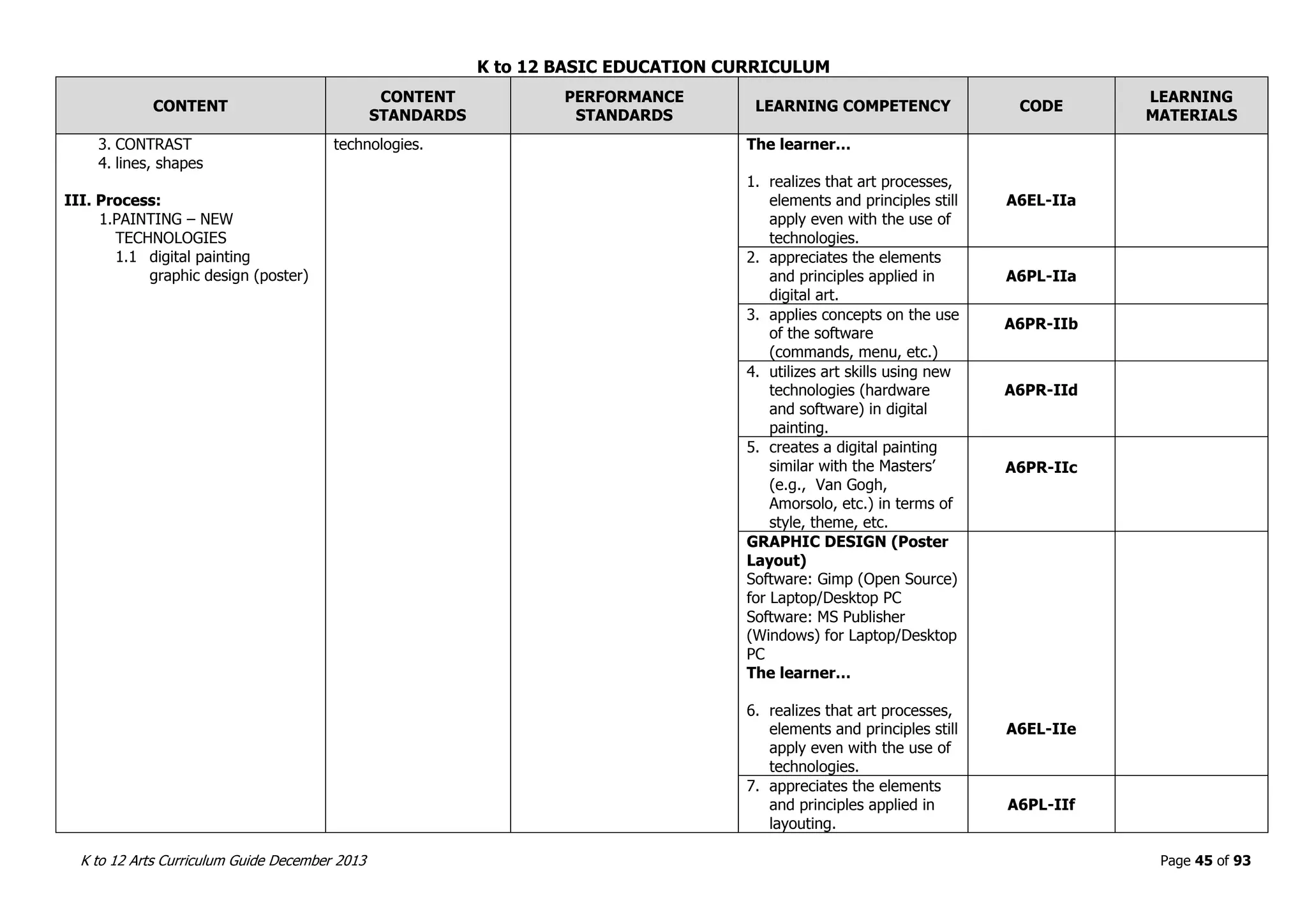 Art K to 12 Curriculum Guide | PDF
