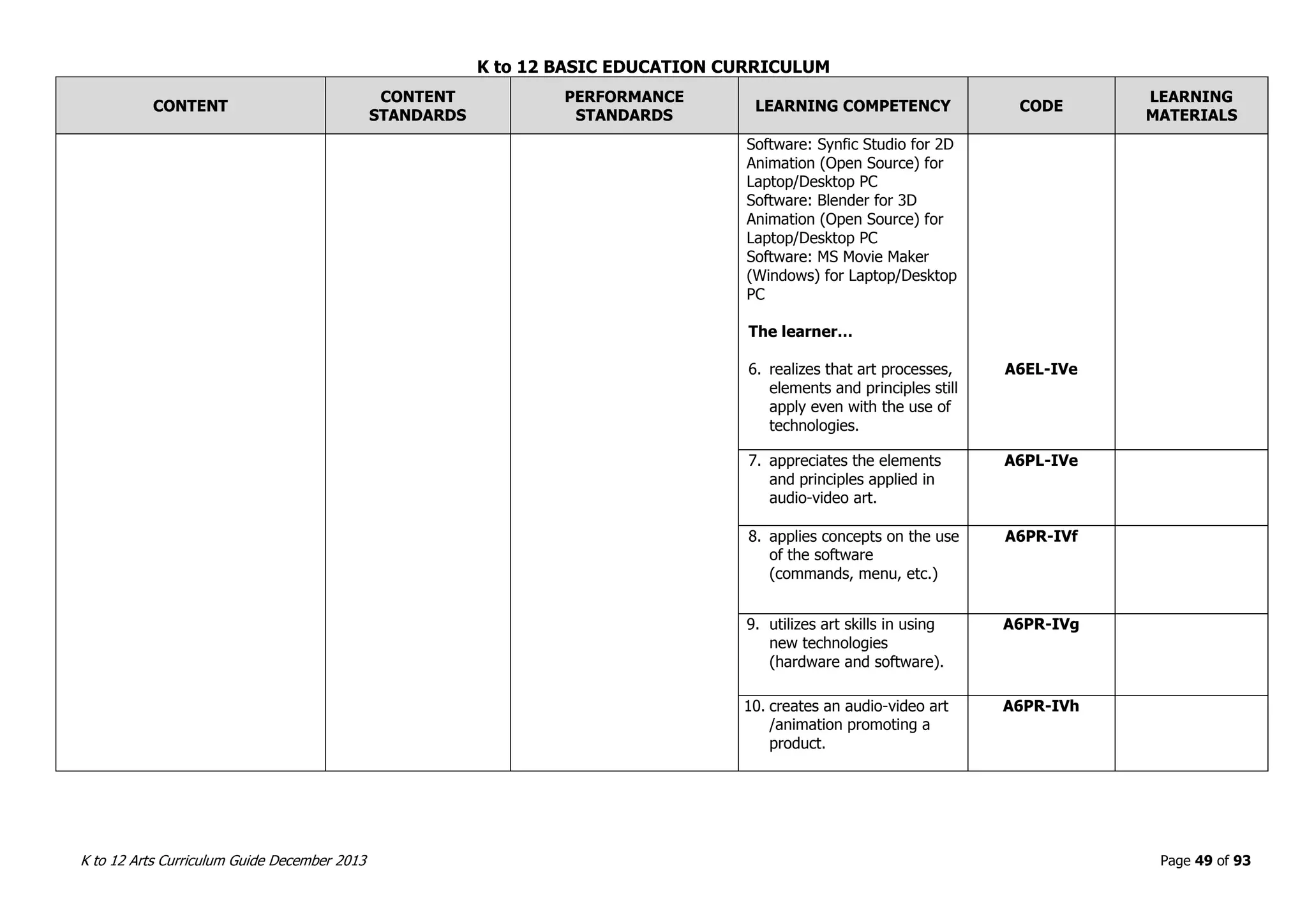 Art K to 12 Curriculum Guide | PDF