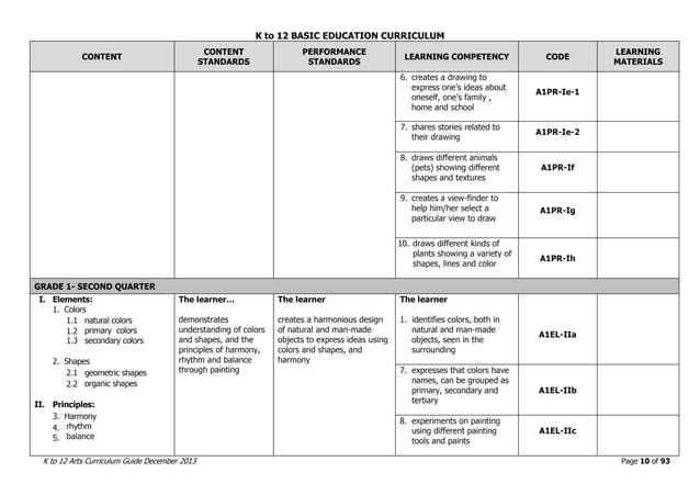 Art K to 12 Curriculum Guide | PDF