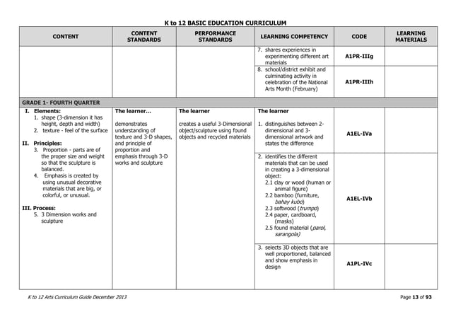 Art K to 12 Curriculum Guide | PDF