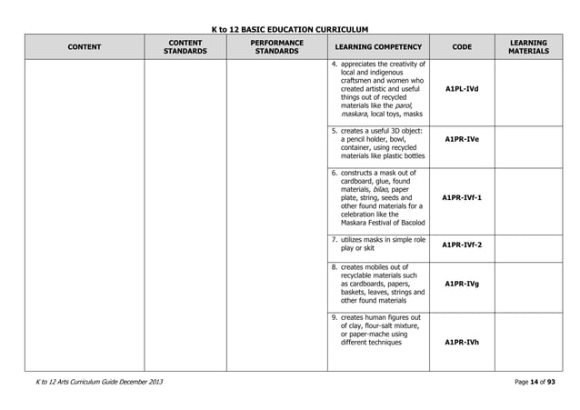 Art K to 12 Curriculum Guide | PDF