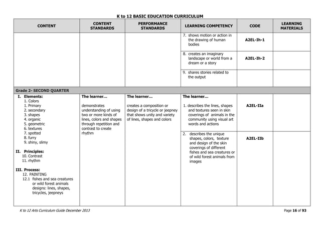 Art K to 12 Curriculum Guide | PDF