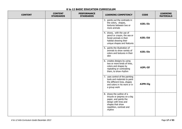 Art K to 12 Curriculum Guide | PDF
