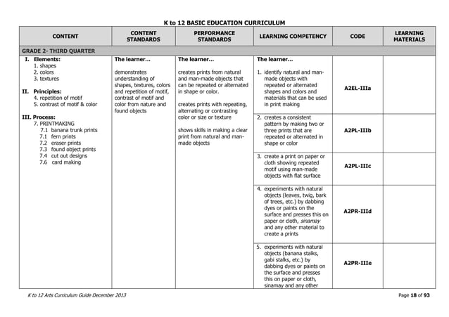 Art K to 12 Curriculum Guide | PDF