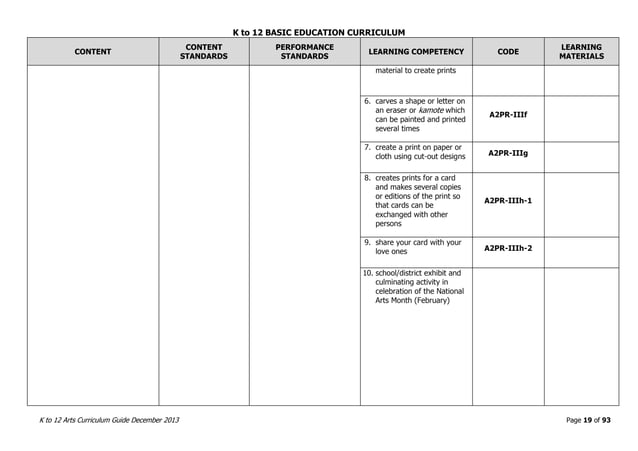Art K to 12 Curriculum Guide | PDF