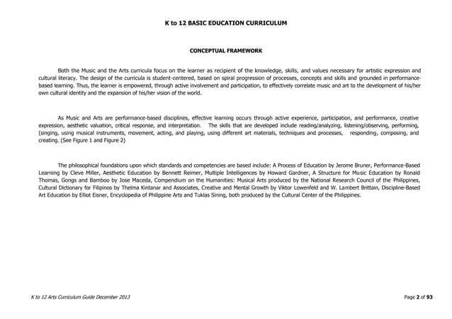 Art K to 12 Curriculum Guide | PDF