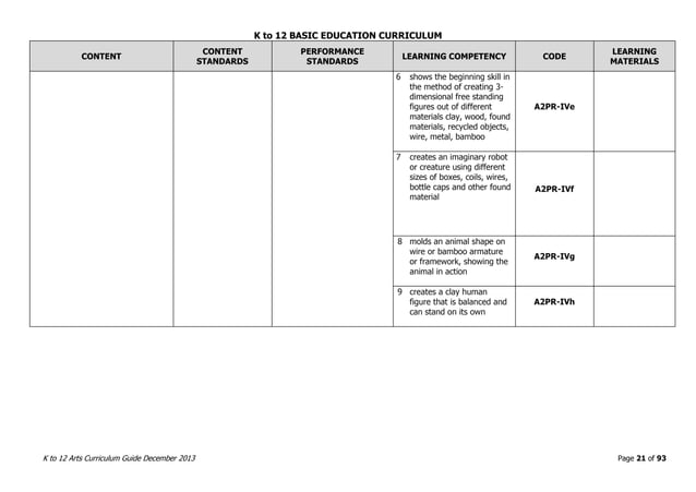 Art K to 12 Curriculum Guide | PDF