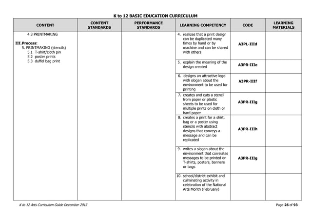Art K to 12 Curriculum Guide | PDF