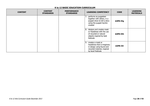 Art K to 12 Curriculum Guide | PDF