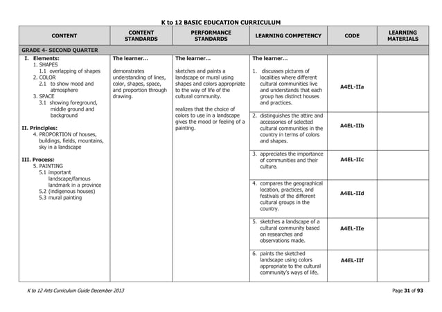 Art K to 12 Curriculum Guide | PDF