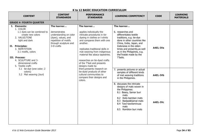 Art K to 12 Curriculum Guide | PDF