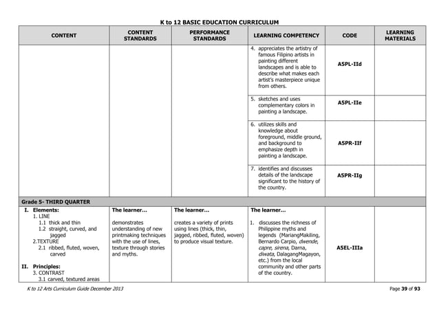 Art K to 12 Curriculum Guide | PDF