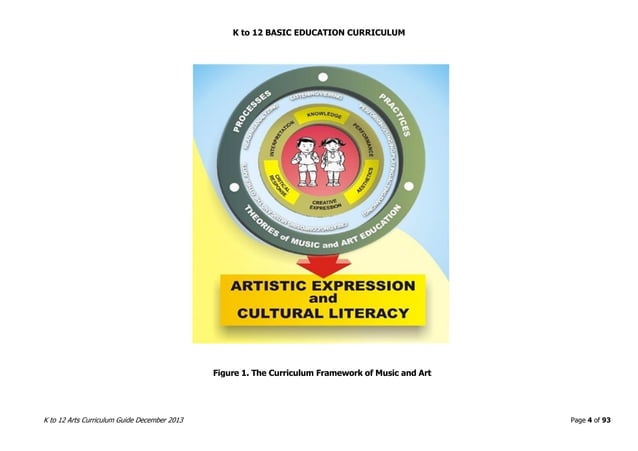 Art K to 12 Curriculum Guide | PDF