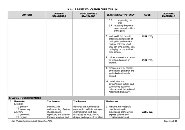 Art K to 12 Curriculum Guide | PDF