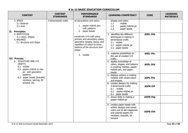 Art K to 12 Curriculum Guide | PDF