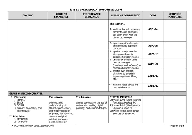 Art K to 12 Curriculum Guide | PDF