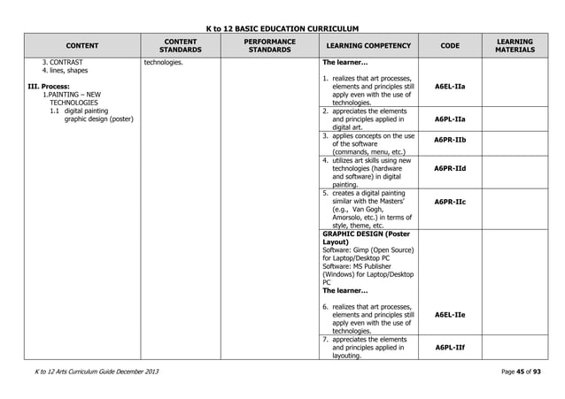 Art K to 12 Curriculum Guide | PDF
