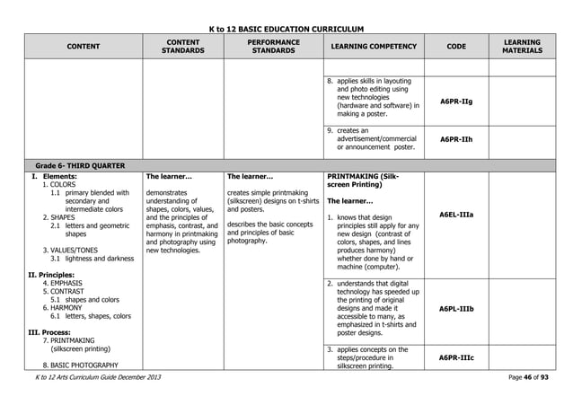 Art K to 12 Curriculum Guide | PDF