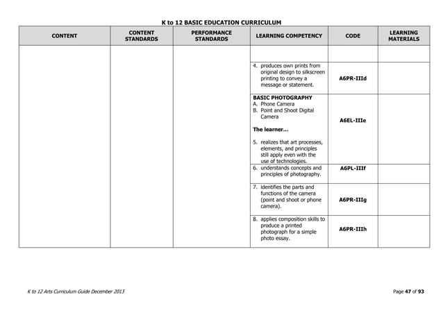 Art K to 12 Curriculum Guide | PDF