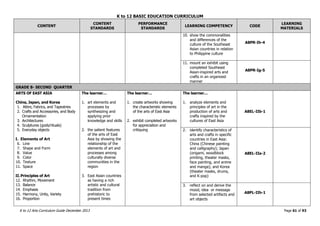 Art K to 12 Curriculum Guide | PDF