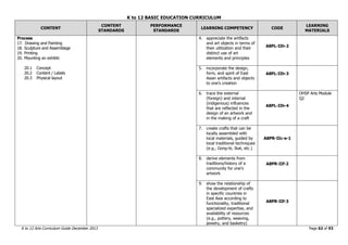 Art K to 12 Curriculum Guide | PDF