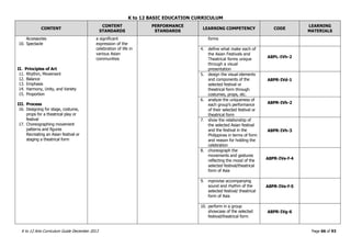 Art K to 12 Curriculum Guide | PDF
