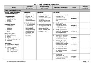 Art K to 12 Curriculum Guide | PDF